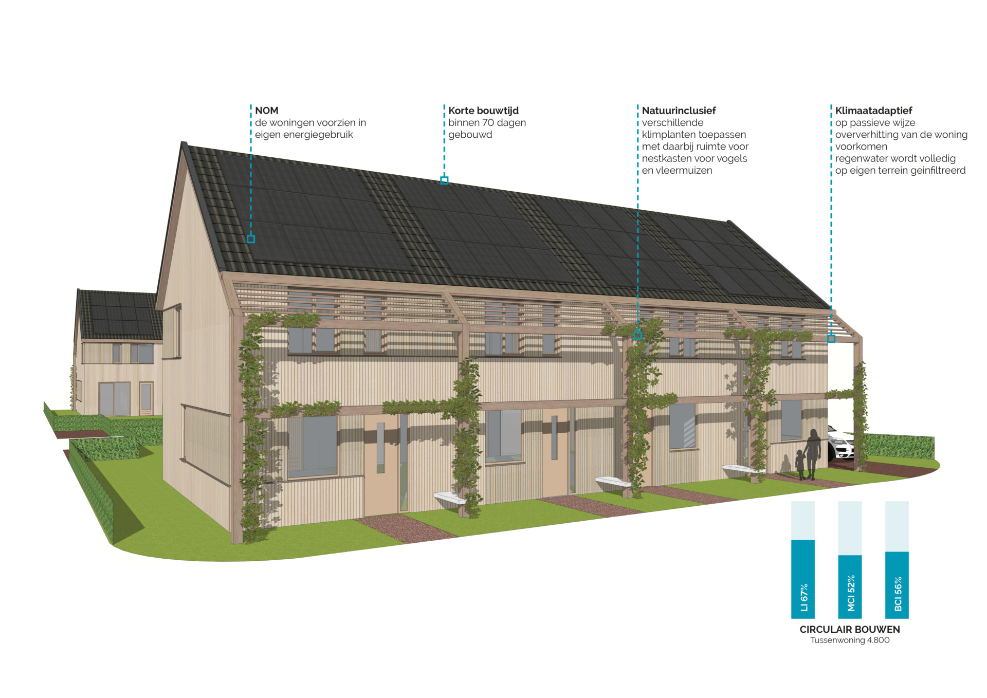 Nieuwbouw 17 woningen Den Hoek - Van der Heijden